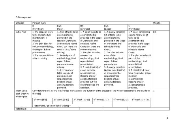 project marking rubric - EE323 2015 | PDF | Operating Systems | Computer Software and Applications