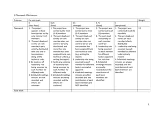 project marking rubric - EE323 2015 | PDF | Operating Systems ...