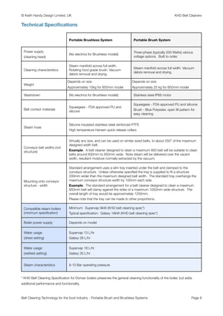 KHD Brush- Brushless EmailVersion | PDF