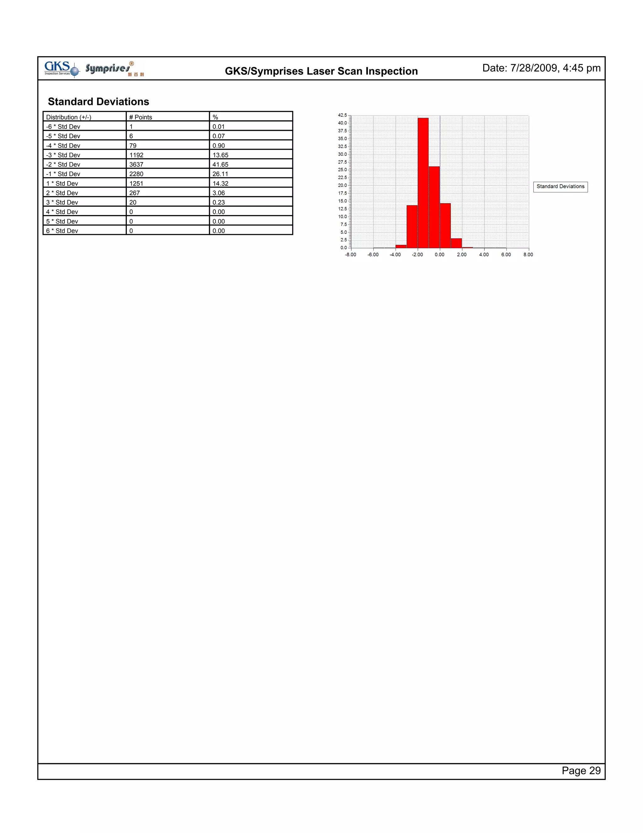 Laser Scanning Inspection Report-Reference | PDF