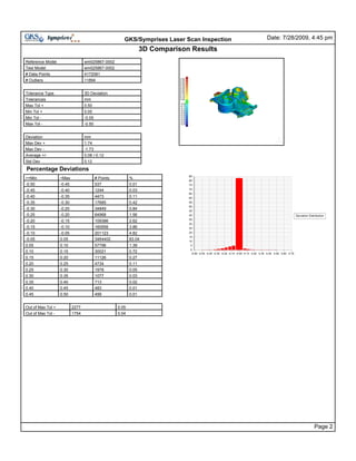 Laser Scanning Inspection Report-Reference | PDF