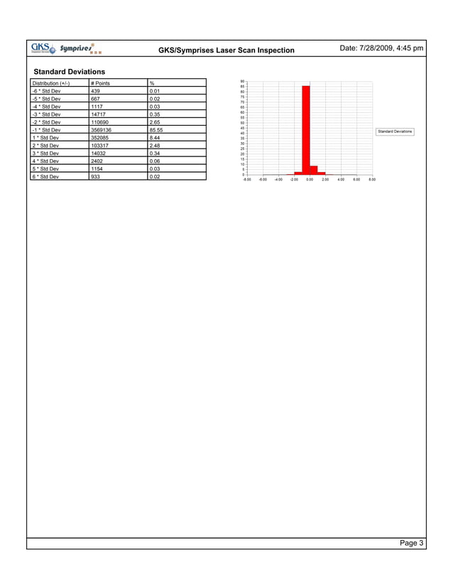 Laser Scanning Inspection Report-Reference | PDF