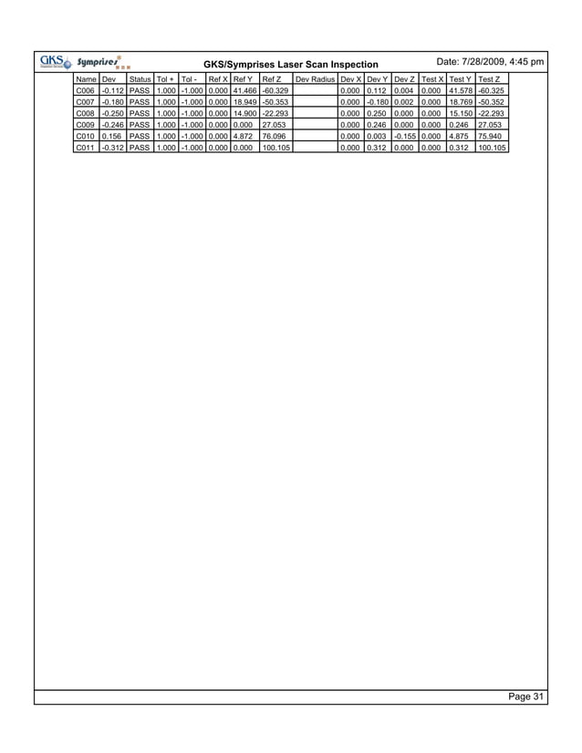Laser Scanning Inspection Report-Reference | PDF