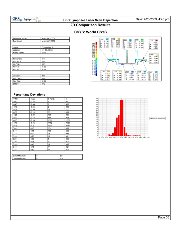 Laser Scanning Inspection Report-Reference | PDF