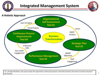 2016 IMS Intro brief | PPTX