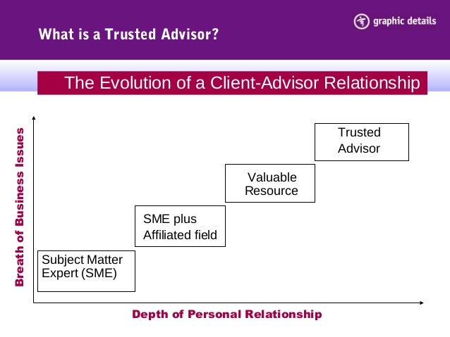 Trusted Advisor Pres_Training