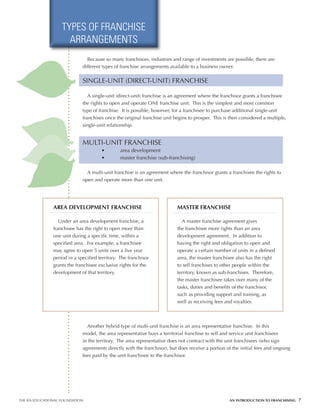 Introduction to Franchising-IFA | PDF