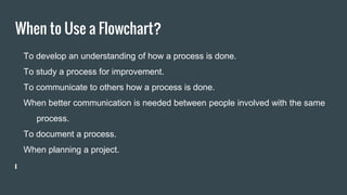 FLOWCHART | PPT