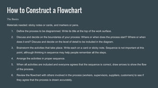 FLOWCHART | PPT