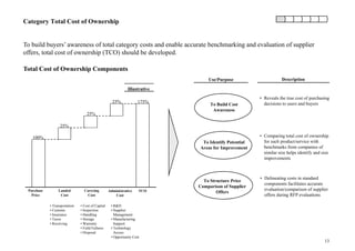 Corporate Cost Reduction | PPT