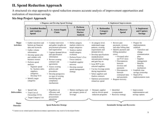 Corporate Cost Reduction | PPT