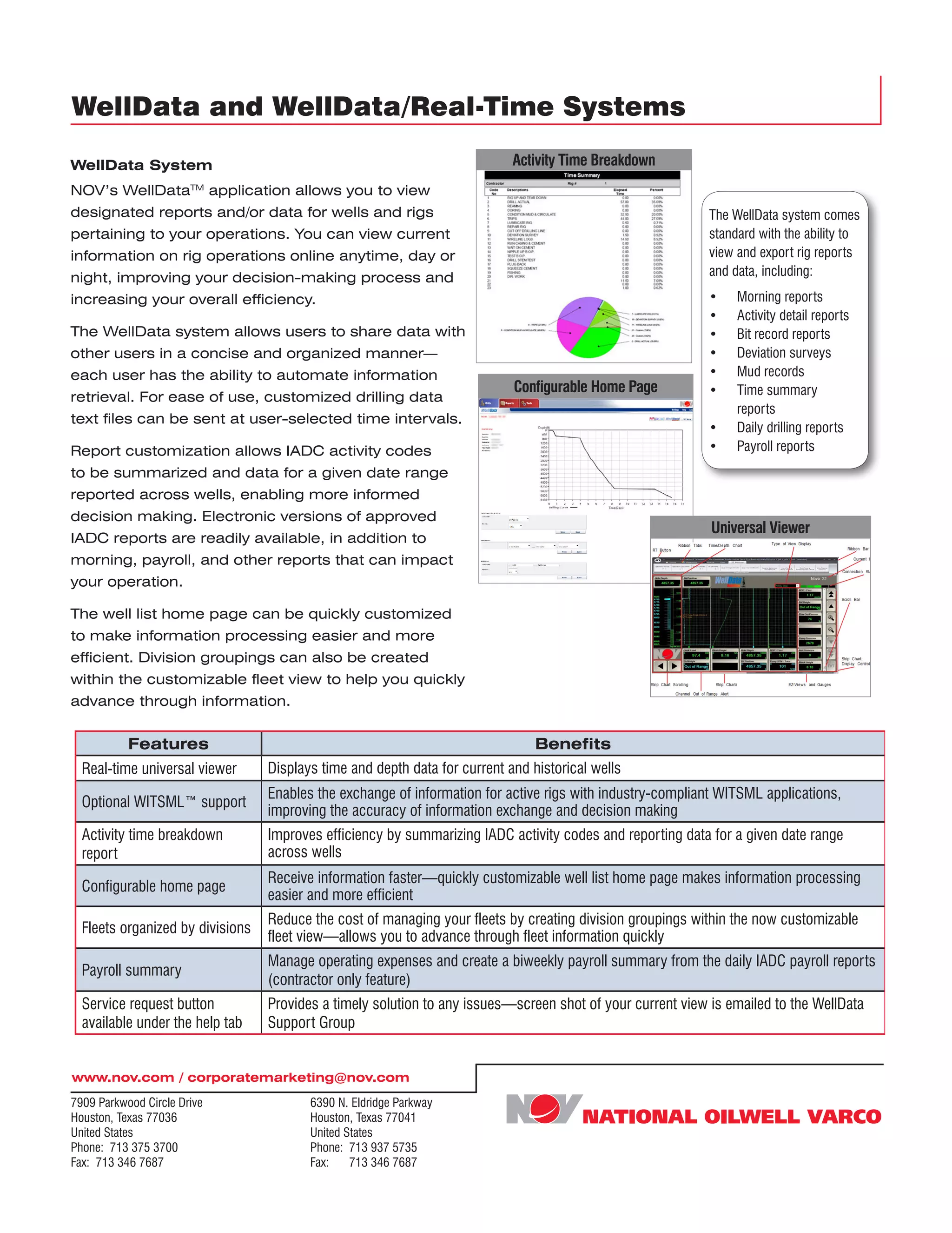 WellData and WellData Real-Time systems Flyer | PDF