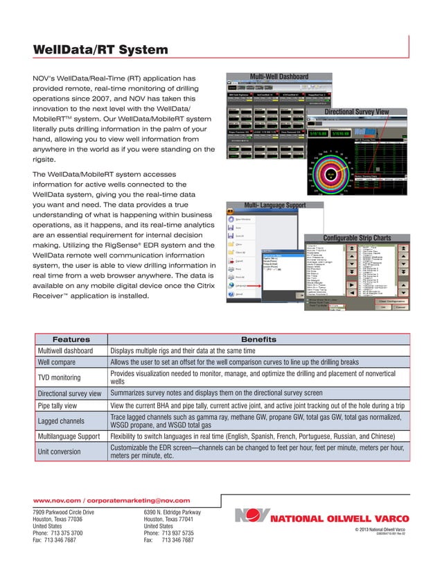 WellData and WellData Real-Time systems Flyer | PDF