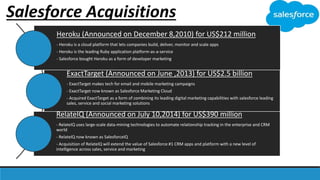 Salesforce SMIF FINAL Presntation | PPTX | Cloud Computing | Internet