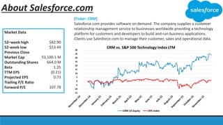 Salesforce SMIF FINAL Presntation | PPTX | Cloud Computing | Internet