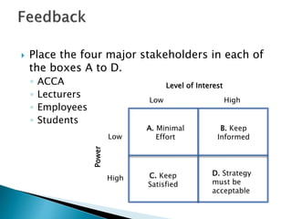 IMPROVING RELATIONSHIPS BETWEEN STAKEHOLDERS OF AN ACCA TUITION ...