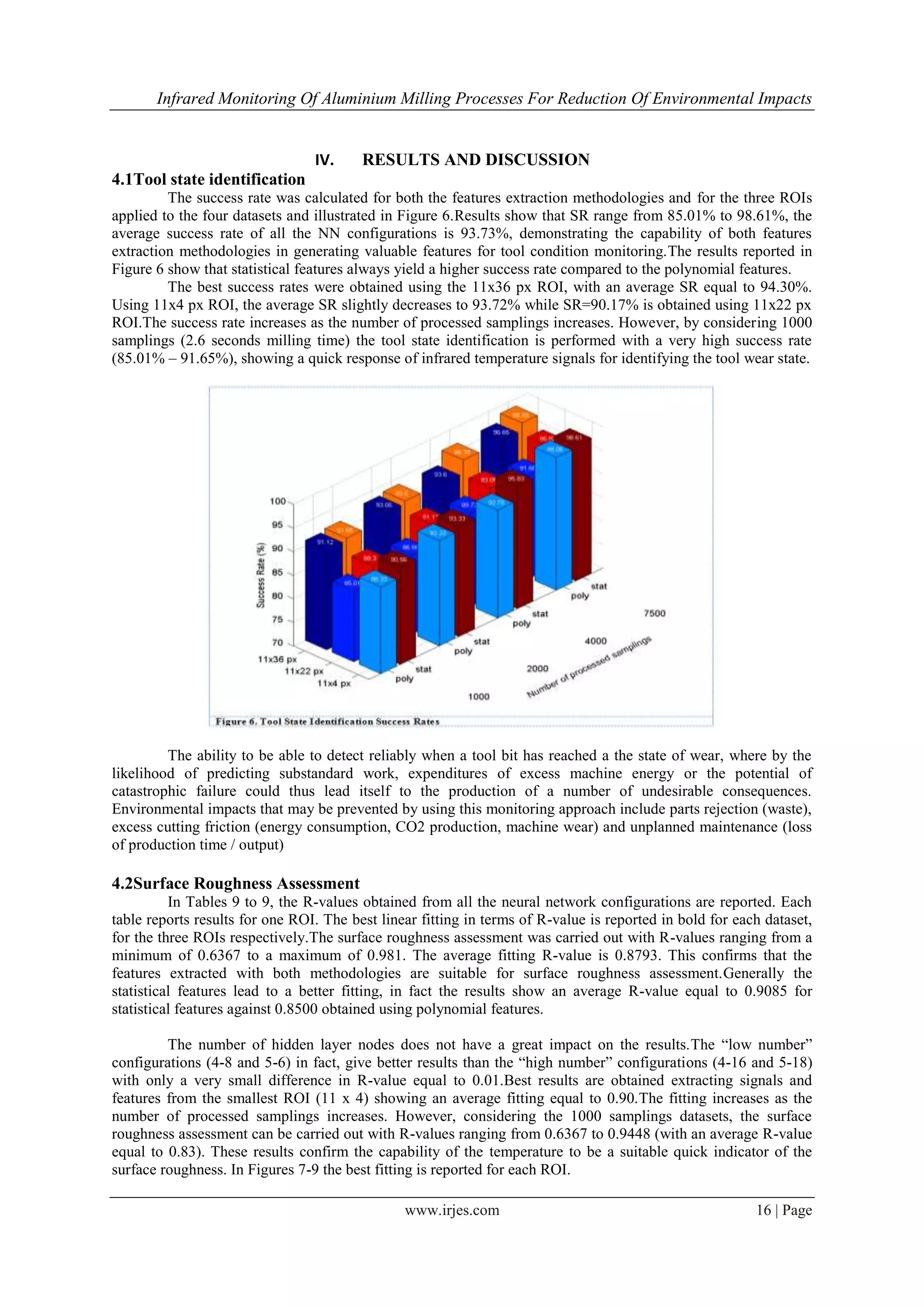 Infrared Monitoring of Aluminium Milling Processes for Reduction of ...