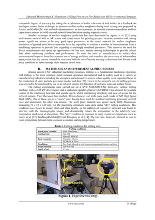 Infrared Monitoring of Aluminium Milling Processes for Reduction of Environmental Impacts | PDF