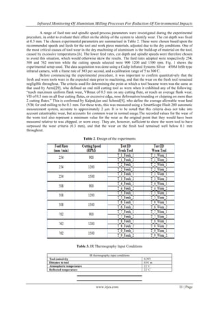 Infrared Monitoring of Aluminium Milling Processes for Reduction of Environmental Impacts | PDF