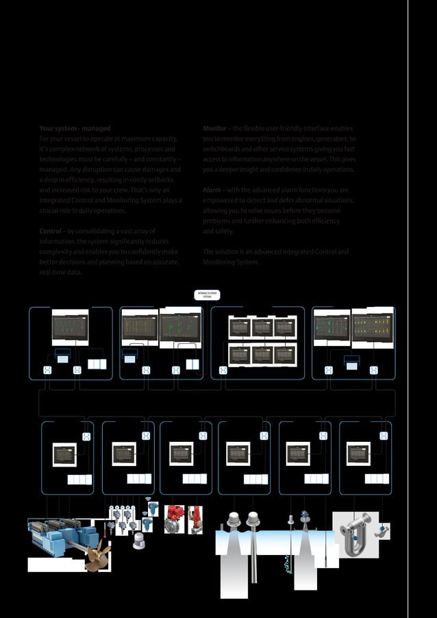 Emerson MTM Brochure | PDF