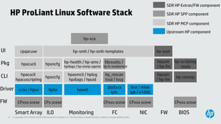 HP ProLiant Value Add tools | PDF