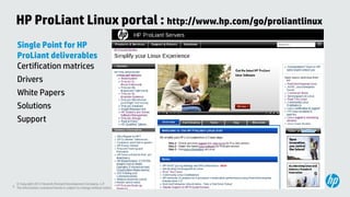 HP ProLiant Value Add tools | PDF
