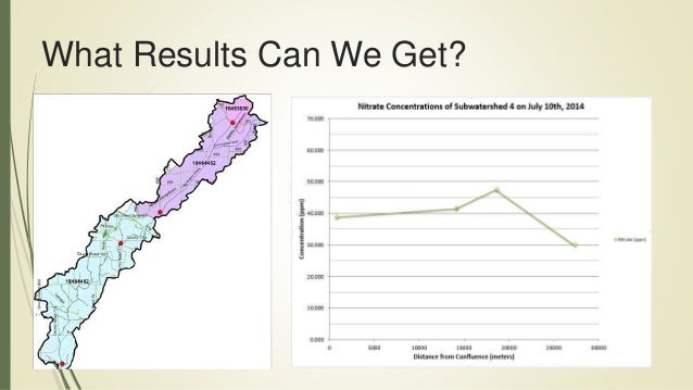 Agricultural Runoff Diagram