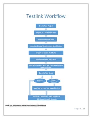 Testlink_Version 0.3 | PDF