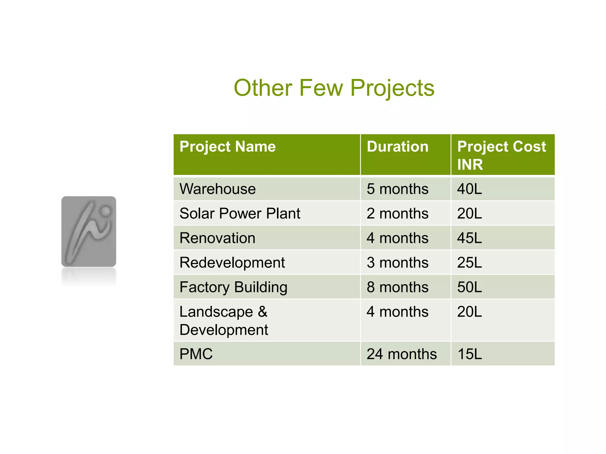 PANTH INFRASTRUCTURE PROFILE-2016 | PPTX