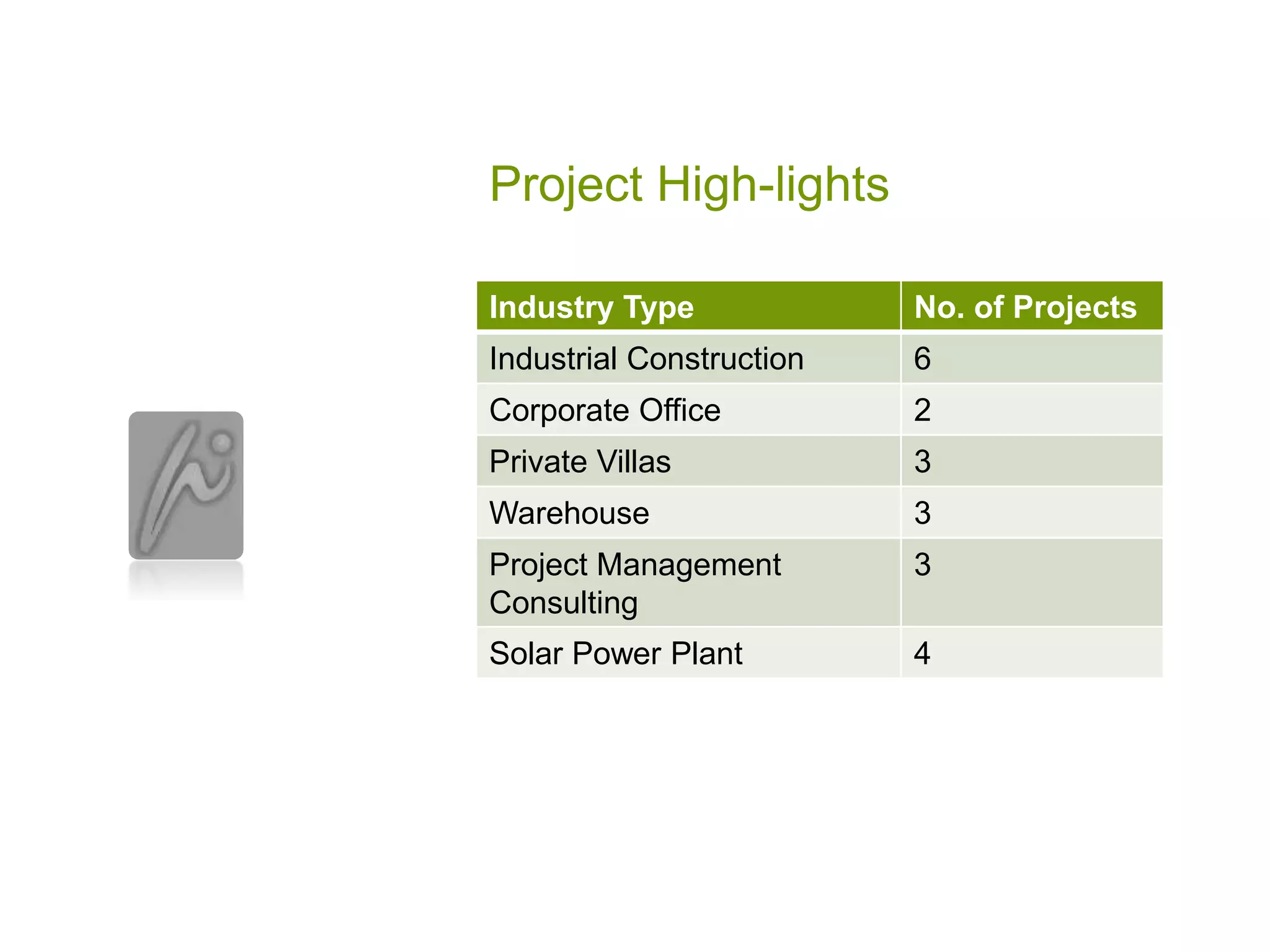 PANTH INFRASTRUCTURE PROFILE-2016 | PPTX