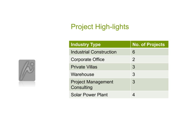PANTH INFRASTRUCTURE PROFILE-2016 | PPT