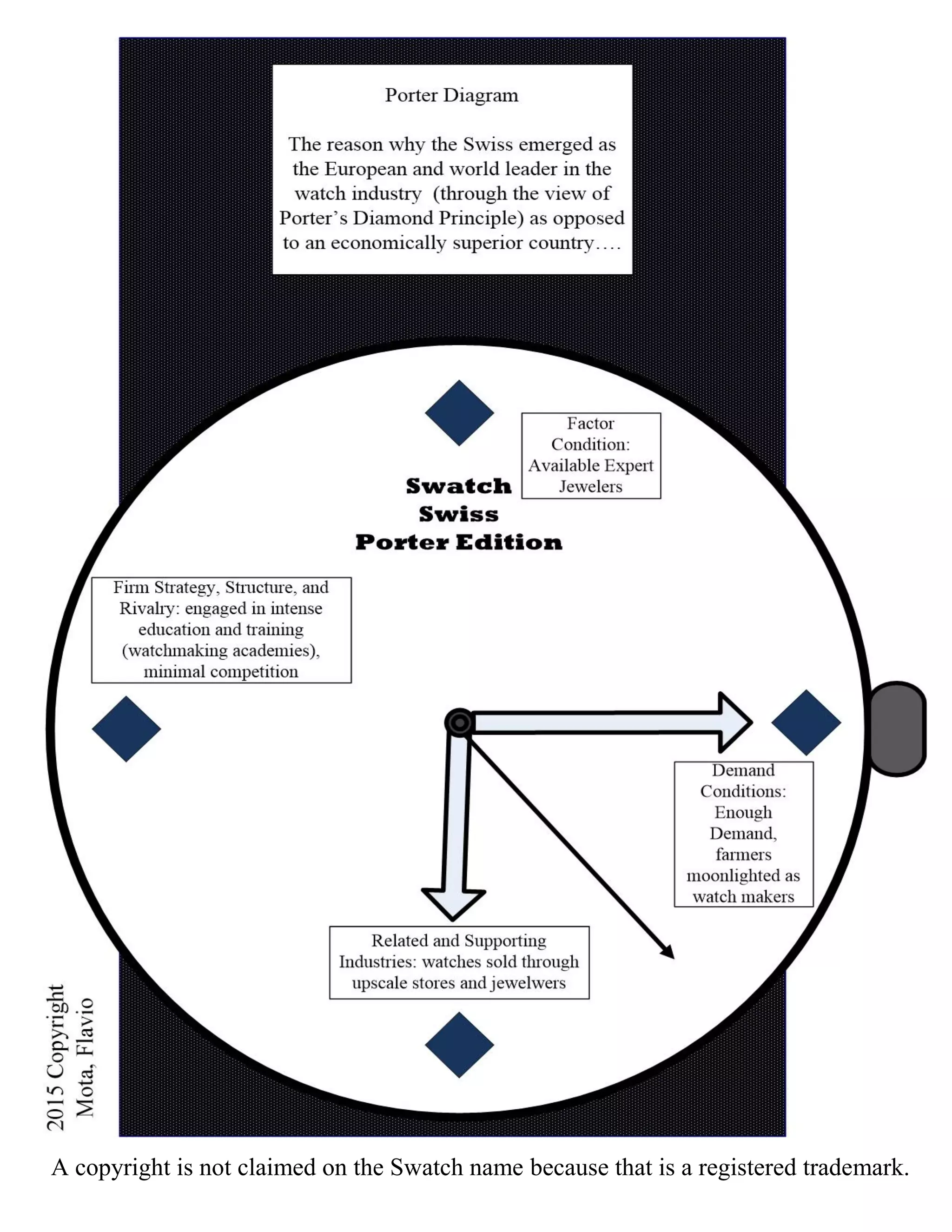 The Swatch Analysis, the Porter Edition | PDF