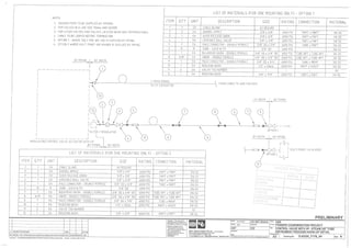 CSR Sugar Mill Upgrade & Cogeneration- Instrument Process Hook-Up ...