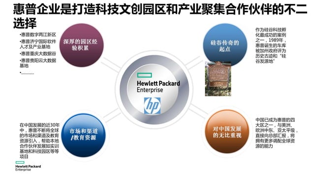 HP Digital transformation offering-LI ver v1.0 | PPTX