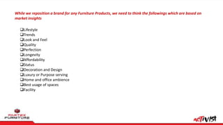 Partex | PPTX | Interior Decorating | Home & Garden