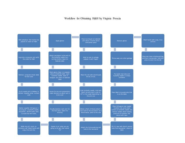 Workflow Ppt