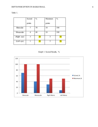 Depth Perception in Basketball_Iuliia_Klymenko copy | PDF