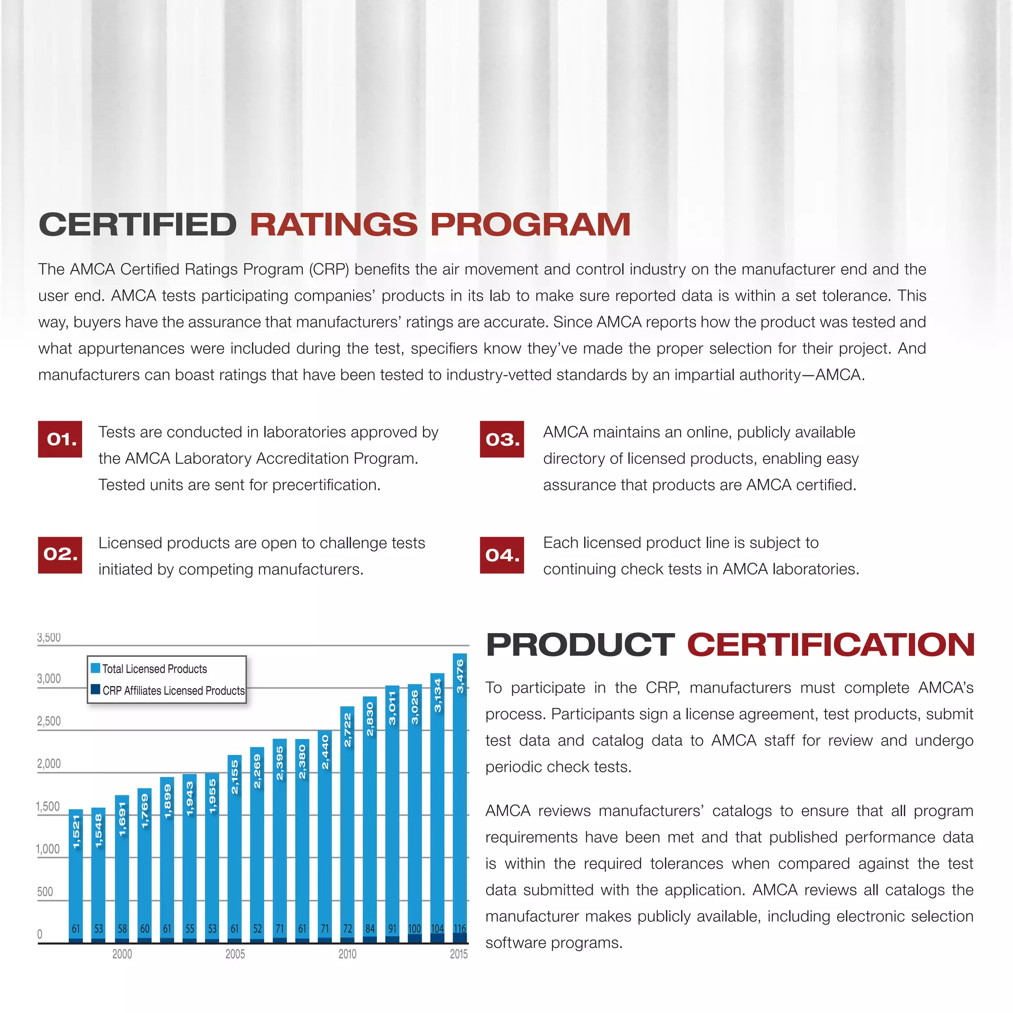 AMCA Certified Ratings Program | PDF
