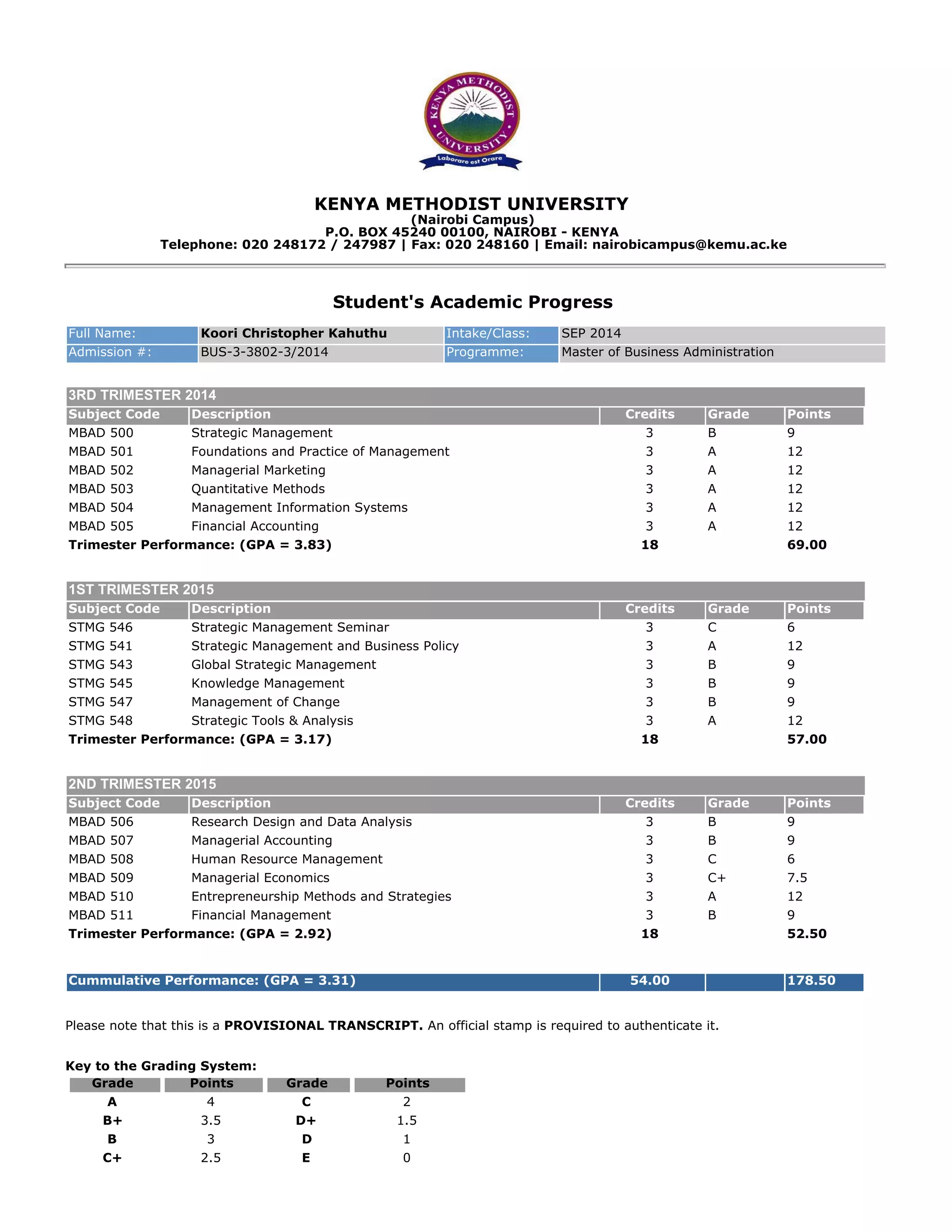 MBA PROGRESSIVE REPORT - CLASS WORK | PDF | Business | Business and Finance