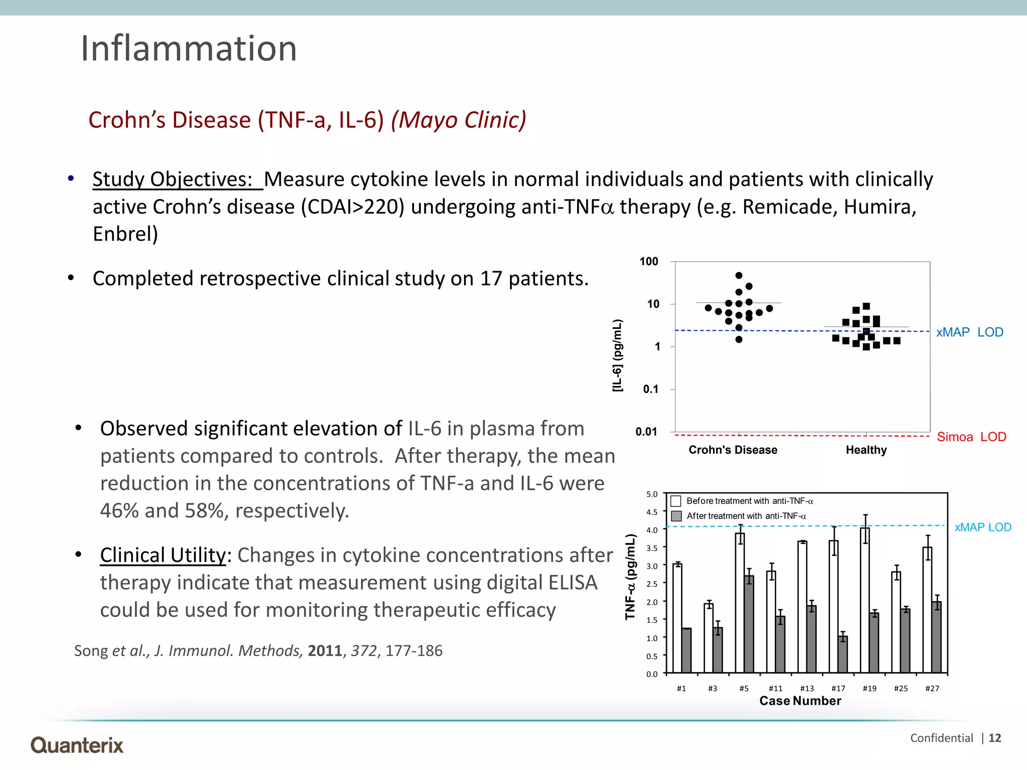 Quanterix Long Sales Presentation_SK | PDF