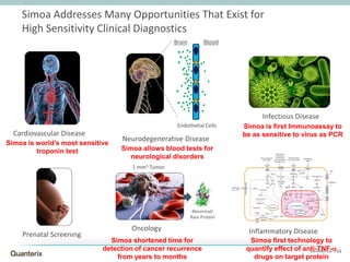 Quanterix Long Sales Presentation_SK | PDF