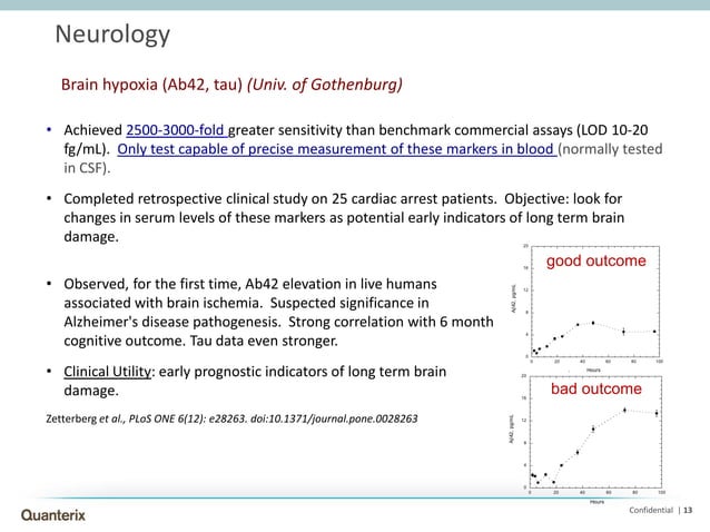 Quanterix Long Sales Presentation_SK | PDF