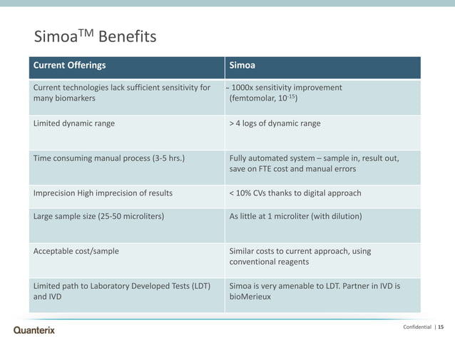 Quanterix Long Sales Presentation_SK | PDF