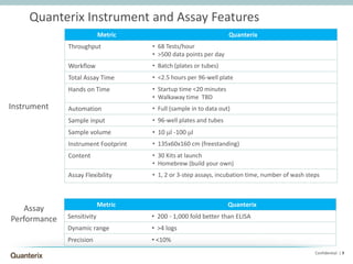 Quanterix Long Sales Presentation_SK | PDF