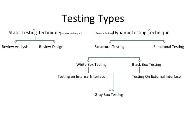 SOFTWARE TESTING