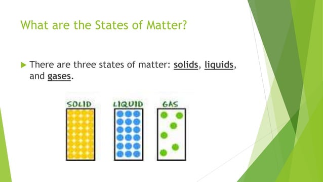 The Three States of Matter | PPTX | Physics | Science