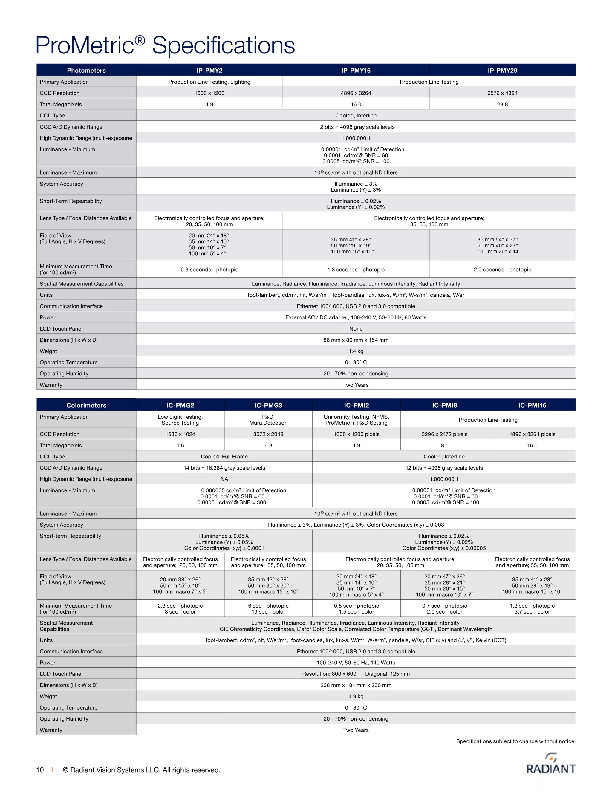 RVS_Catalog01.2015