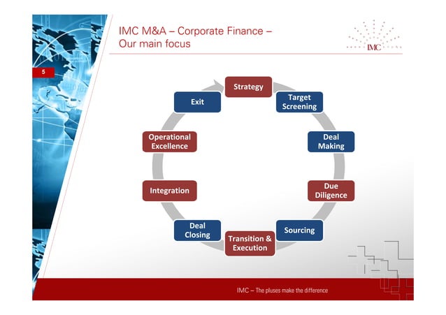 CORPORATE PRESENTATION IMC INTL. 01.04.2016_nmp.ppt