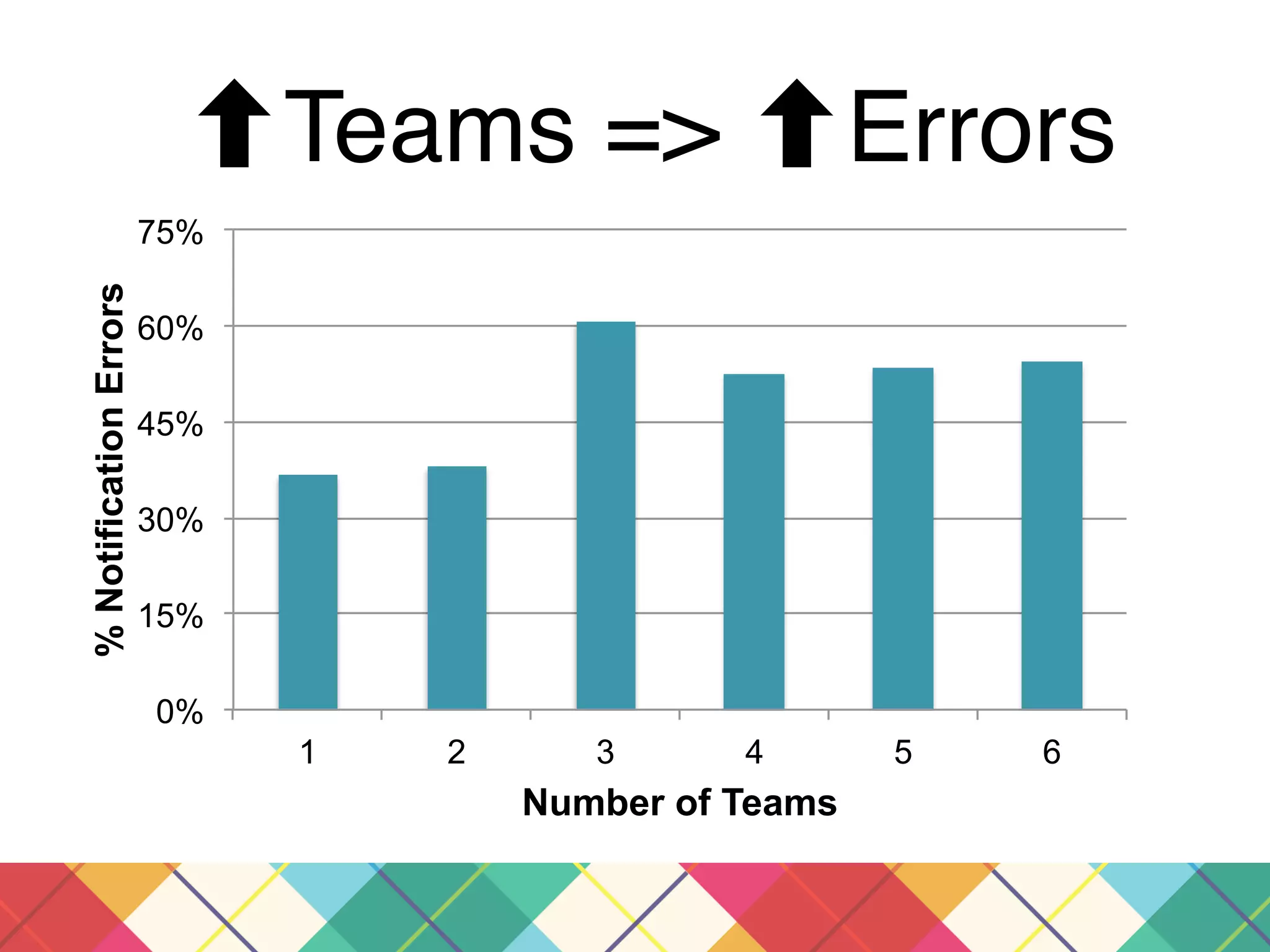 Cindy Tong Presentaton_Slack | PDF