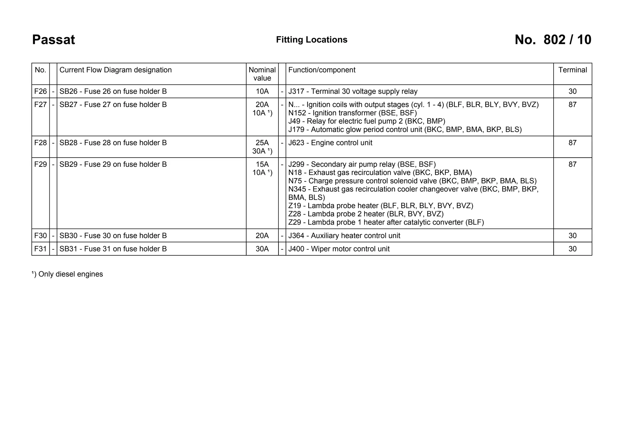 B6fuses 091011042316-phpapp01 | PDF